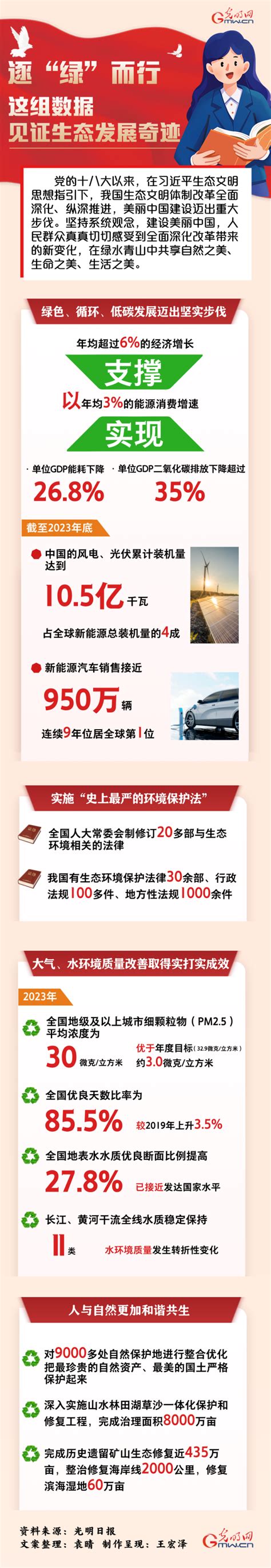数读深改丨逐“绿”而行 这组数据见证生态发展奇迹新闻频道中国青年网
