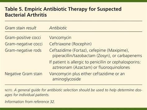 Approach To Septic Arthritis Aafp