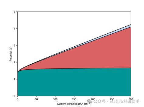 二氧化碳捕获和电化学转化附python代码 csdn博客