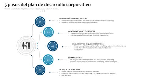 Las 10 Mejores Plantillas De Desarrollo Corporativo Para Facilitar El