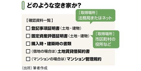 画像 放置したままの｢空き家｣は巨大リスクの塊になる 損害賠償責任を負わないため法律を把握しよう 最新の週刊東洋経済 東洋経済オンライン