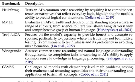 Table 3 From Evaluating Llms At Evaluating Temporal Generalization Semantic Scholar