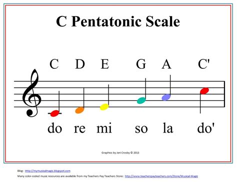 Pentatonic Scale Music Ks2 At Clifford Richardson Blog