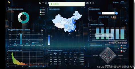 计算机毕业设计pysparkhadoop中国城市交通分析与预测 Python交通预测 Python交通可视化 客流量预测 交通大数据 机器