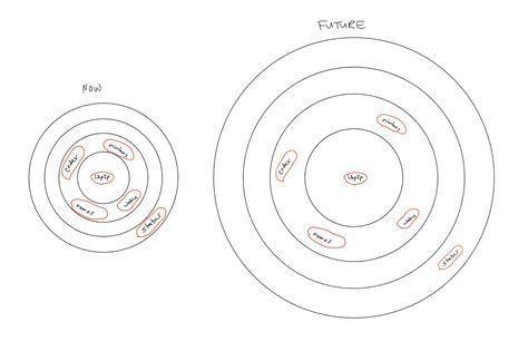 Logos Project Alignment And Our Future Logos Vac