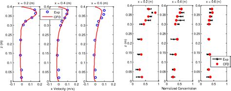 Figure 4 From Design Of Hospital Operating Room Ventilation Using Computational Fluid Dynamics