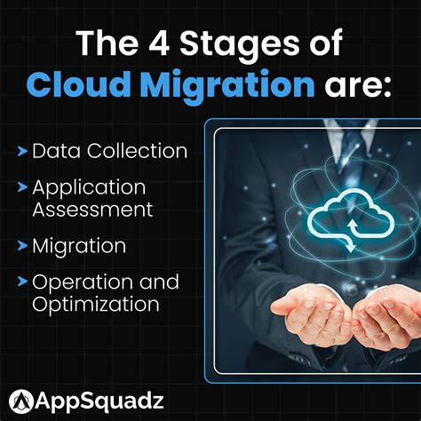 Appsquadz On Linkedin Cloudmigration Migration Cloud Optimization