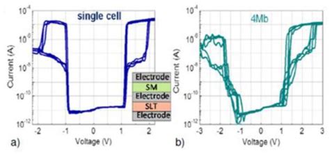 Figure 23 From Overview Of Selector Devices For 3 D Stackable Cross Point Rram Arrays Semantic