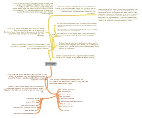 Geography Coggle Diagram Geography Coggle Diagram
