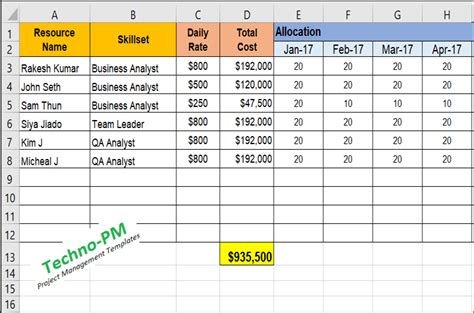 Resource And Capacity Excel Plans
