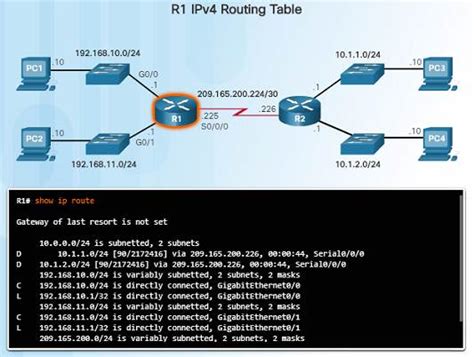 Introduction To Networks Instructor Materials Chapter Network Layer