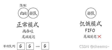 Go 基础知识与框架体系 系列八 mutex 互斥锁 嗨皮特