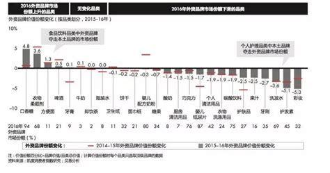 中国消费者都爱买什么？巧克力卖不动，国货在逆袭
