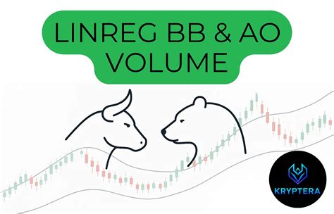 Build Sma Ema And Tema Indicators In Python Python In Plain English