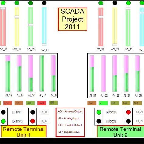 Image Of The Implemented Gui Menu Download Scientific Diagram