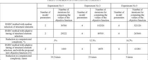 Table I From Identification Of Interval Discrete Models Based On The