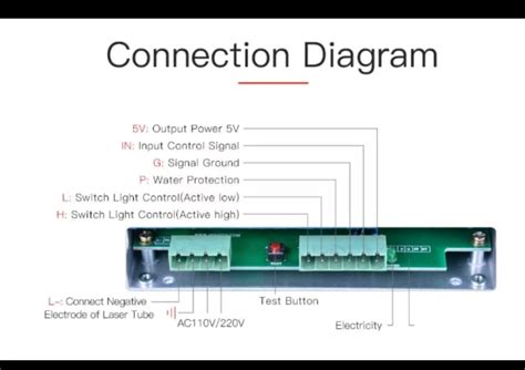 Laser Co2 50w Grbl Lpc Problem Lasers Maker Forums