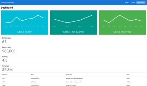 Vuemastery Beautify With Vuetify Part 1 Vue Coursehunters