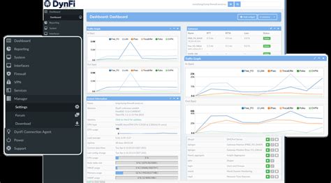 Dynfi Complet Cybersecurity Solution For Your Company Firewall Manager Appliances