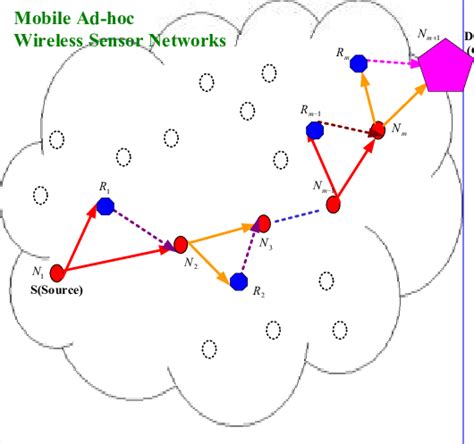 the system model of the cooperative transmission in the cluster based