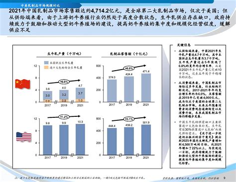 2022中国乳制品行业蓝皮书（附下载）报告白奶内容