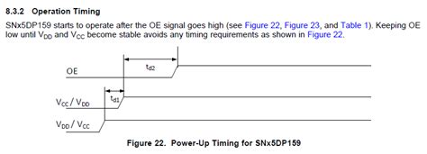 SN DP Operation Timing Question Interface Forum Interface TI