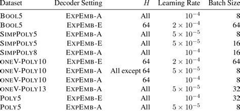 Expressions Closest To A Given Query Computed Using Representations