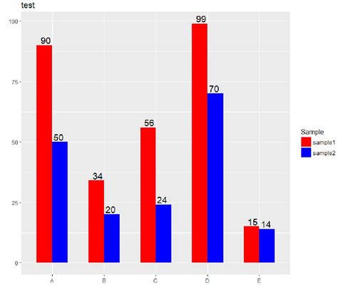 Ggplot2几个主题类型 组学大讲堂问答社区