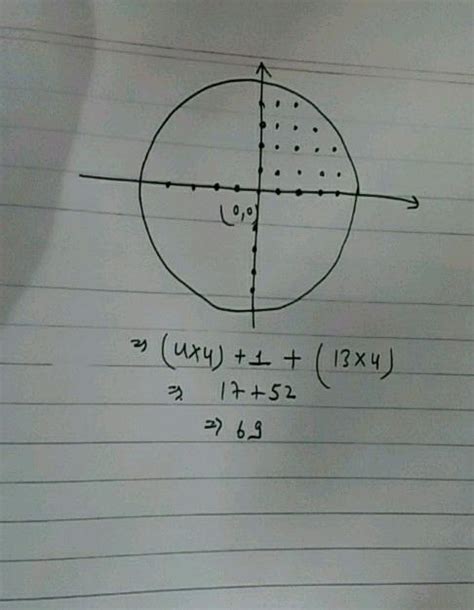 17 Number Of Points X Y Having Integral Coordinates Sat