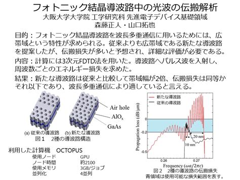 Cybermedia Center Osaka University Blog Archive フォトニック結晶導波路中の光波の伝搬解析