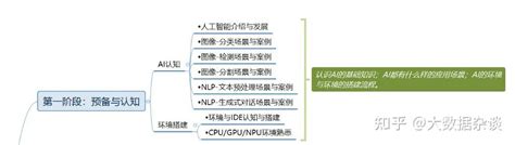 人工智能学习路线图 知乎