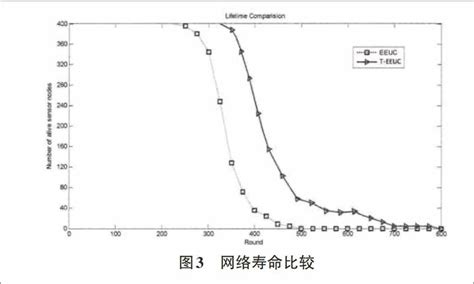 基于eeuc的改进研究 参考网