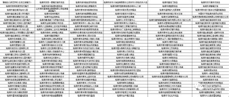 公示临清625家店铺上榜 临清市 厨房 服务