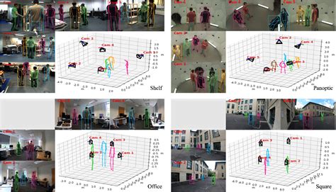 Figure 1 From Multi View Person Matching And 3d Pose Estimation With