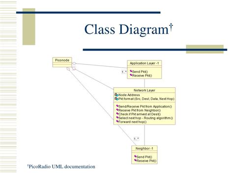 PPT An Introduction To UML Modeling Resources Using UML PowerPoint