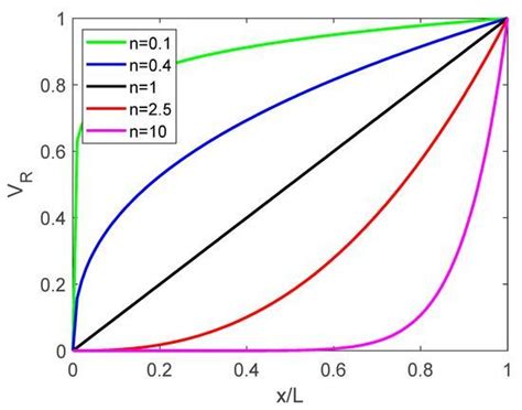 Buckling Analysis Of Functionally Graded Tapered Microbeams Via Rayleighritz Method