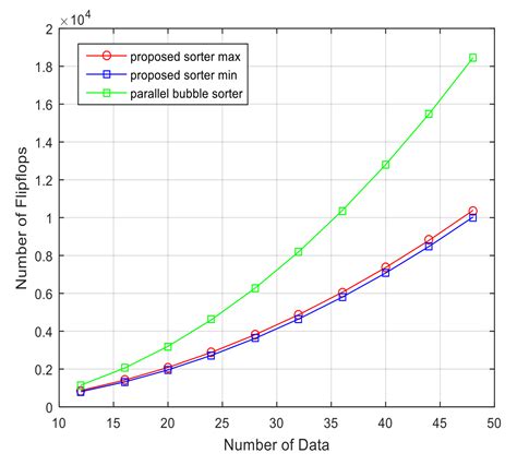 Fpga Implementation Of Efficient Cfar Algorithm For Radar Systems