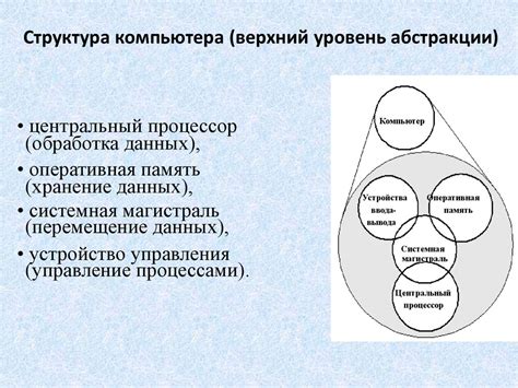 Тема 2 Вычислительные машины и системы фон неймановской архитектуры
