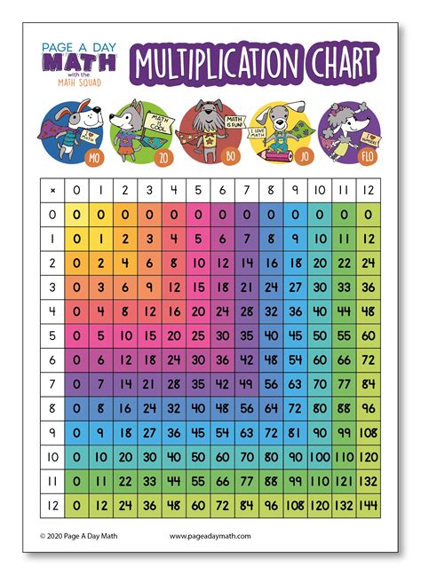 Multiplication Table Class Playground Worksheets Library