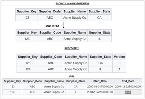 Azuredataengineer Dataanalytics Datawarehouse Apachespark Pyspark Python Sql