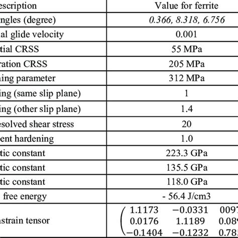 Model Parameters For The Austenite To Ferrite Transformation Download Scientific Diagram