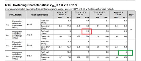 Txs0108e Propagation Delay Time Questions Logic Forum Logic Ti