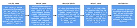 How To Design Simulation Experiments Baeldung On Computer Science