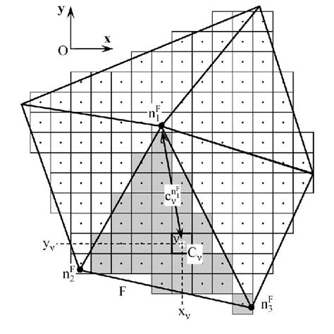Topological Links Between A Triangular Finite Element Mesh F And A