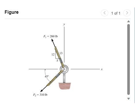 Solved Forces F And F Are Shown In Figure Determine Chegg Com