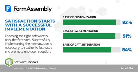 Formassembly Easy To Use And Manage Formassembly Posted On The Topic