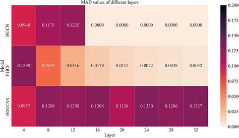 Cmes Free Full Text An End To End Hyperbolic Deep Graph