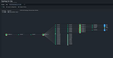 Build A Network Layer Visualization With Checkmk