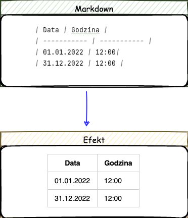 Markdown GitHub MarkDOWN Cheat Sheet Link Table Image