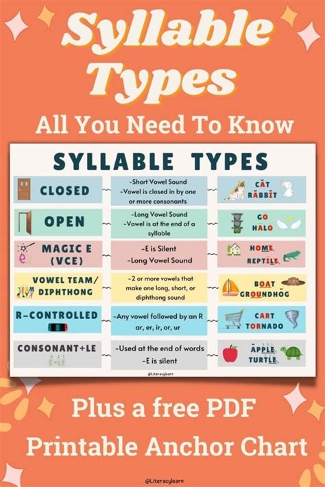 6 Syllable Types Everything To Know And Examples Literacy Learn 6 Syllable Types Everything To Know And Examples Literacy Learn